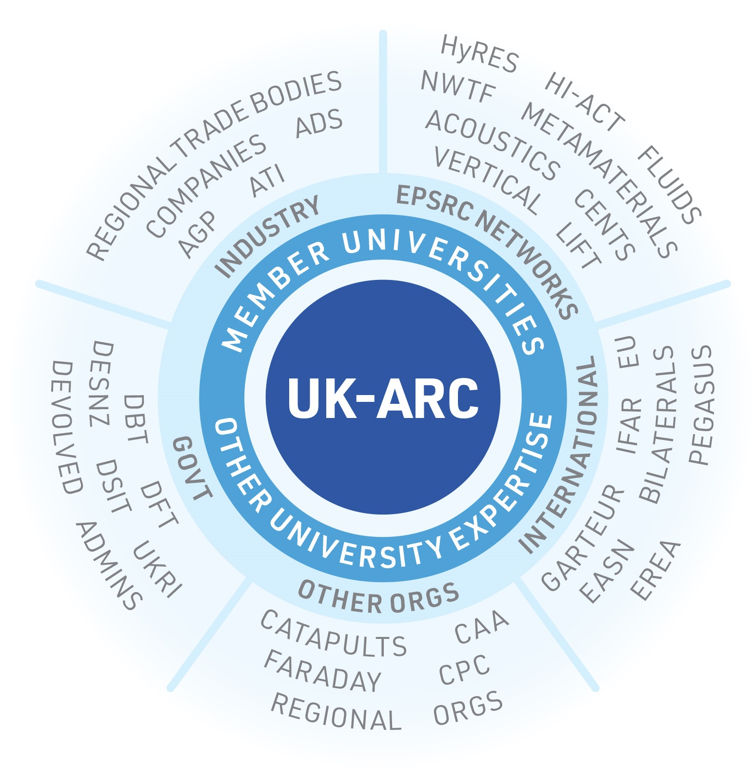 UK-ARC will be at Farnborough Air Show 2024 – UK Aerospace Research ...